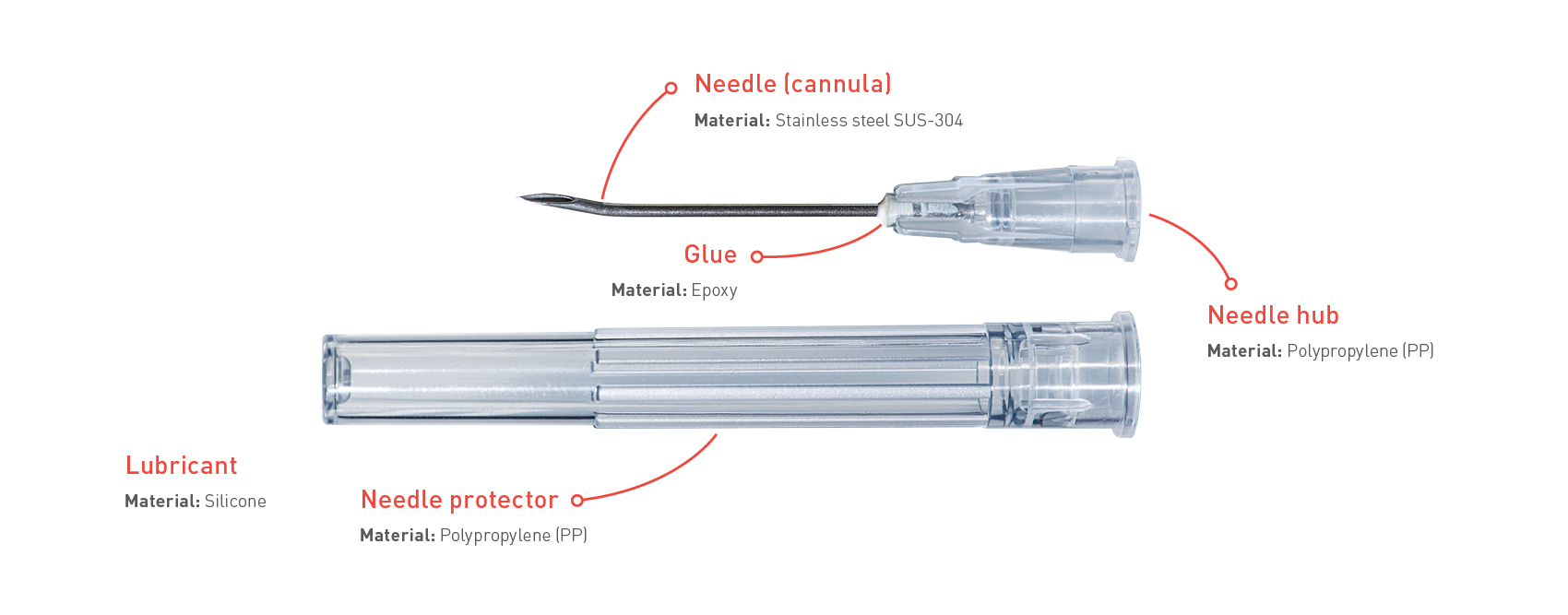 Huber Needle | Nipro huber needles